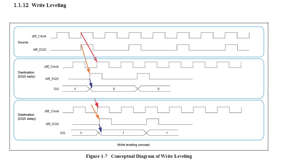 Jeonghun (James) Lee: DRAM-1 Module RAM의 구성과 Type 및 각 용어 설명