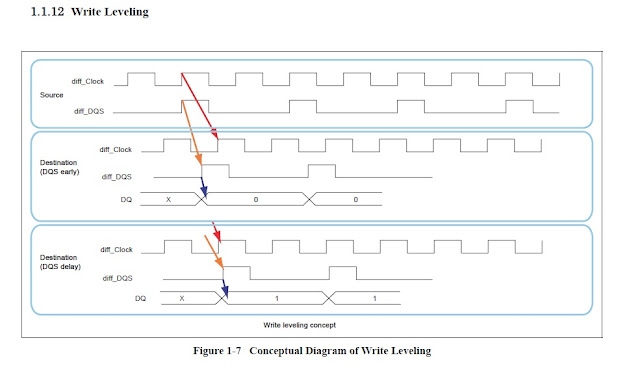 Jeonghun (James) Lee: DRAM-1 Module RAM의 구성과 Type 및 각 용어 설명