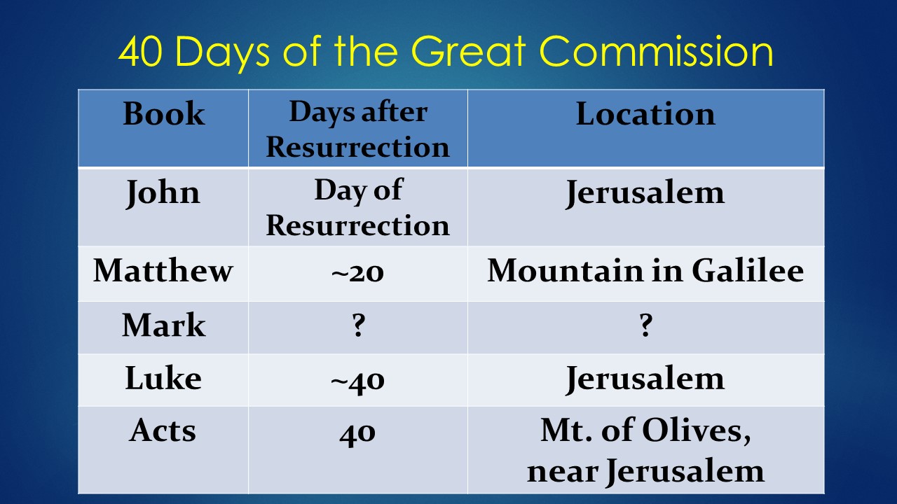 parresiazomai: What’s so Great about the Great Commission?