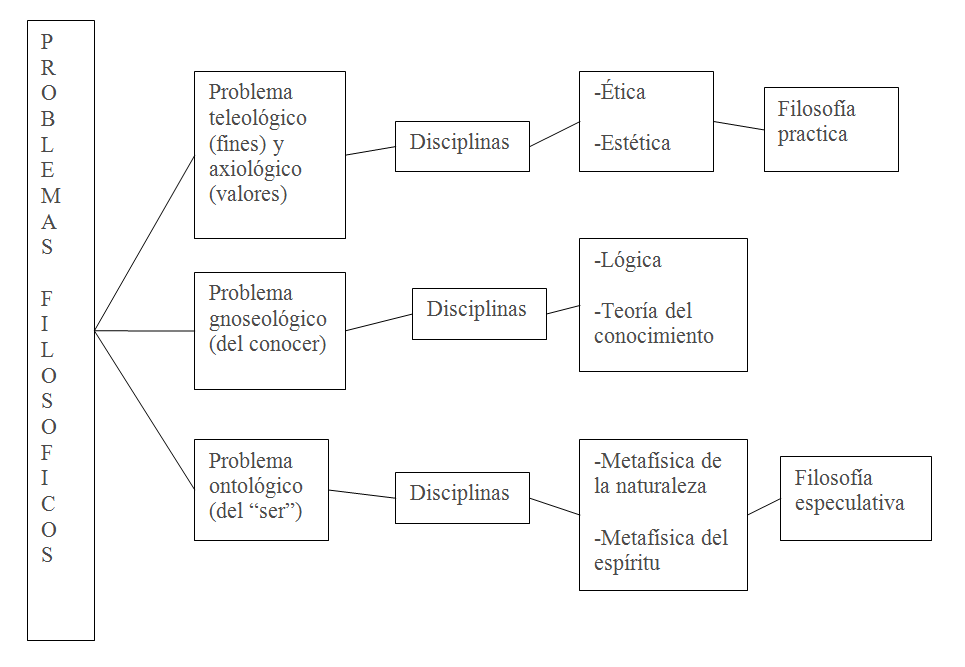 FILOSOFIA: FILOSOFIA