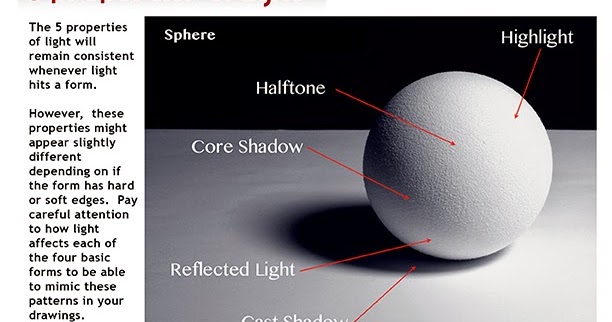 Drawsh: 5 Properties of Light