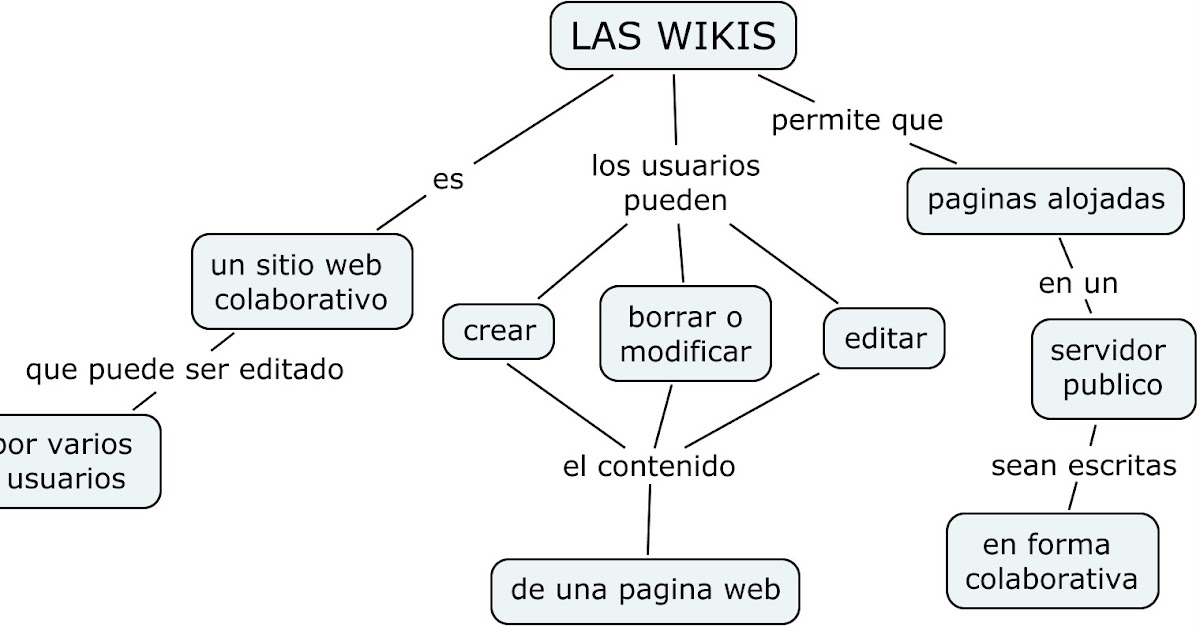 WIKIS EN EL AMBITO EDUCATIVO Y LABORAL: WIKIS Y SUS APLICACIONES