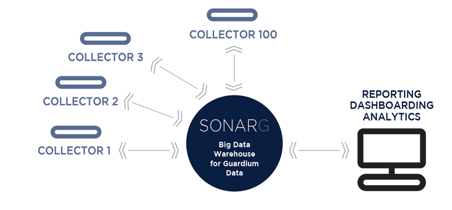 INSIGHTS: How Do SonarG and Information Insights Solve Common ...