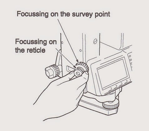 Engineering Solution: How to Leveling the Total Station