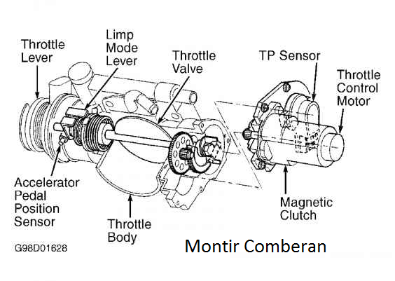 ETCS-i (Electronic Throttle Control System-intelligent) - Montir Comberan