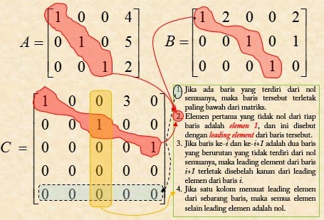 haidaroh blog: Matrik Eselon Baris Tereduksi - Pertemuan 4