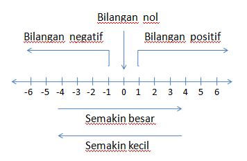 Rumus Matematika: Rumus Matematika Kelas 6
