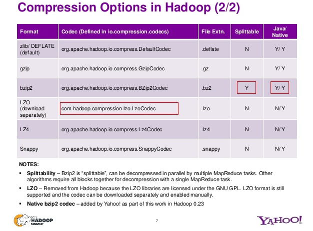 Hadoop Compression Codec 比較 - 阿貝好威的實驗室