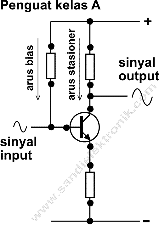 Kelas-Kelas Dalam Amplifier | Sandi Elektronik