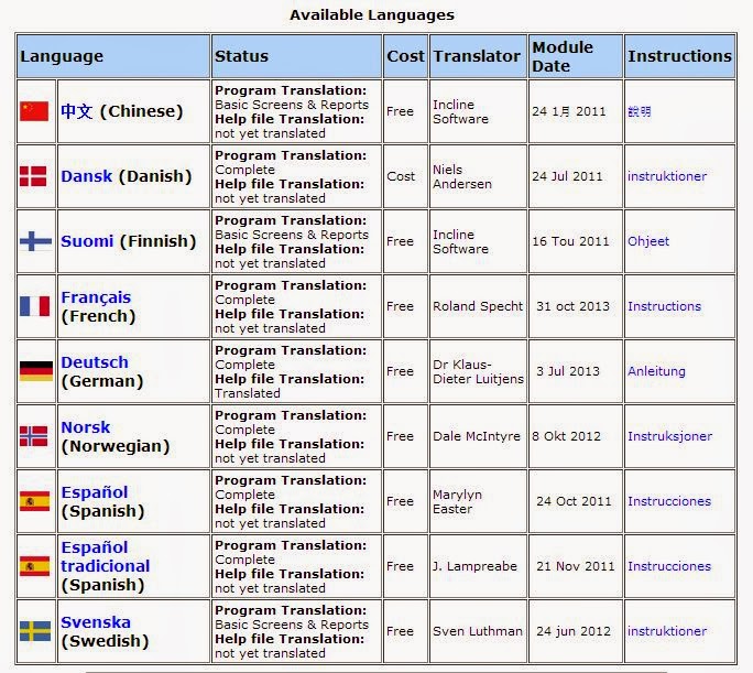 Cues & Clues for AQ: AQ: To Date AQ available in 10 Languages!