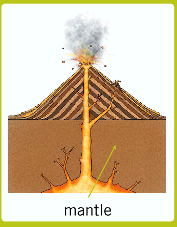 Mi primer año en Red XXI: VOLCANOES, EARTHQUAKES and WEATHERING (Unit 7 ...
