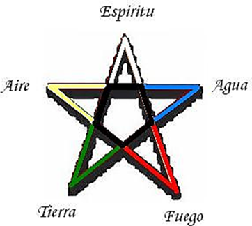 ESCUELA DE MAGIA Y CIENCIAS OCULTAS-LUXERMITA: LOS ELEMENTOS Y LAS ...