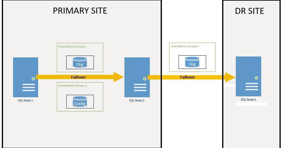 One Byte at a Time: High Availability and Disaster Recovery Options for ...