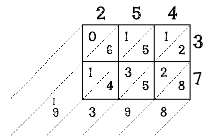 Lattice Multiplcation - Create Teach Share