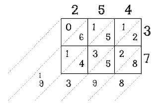 Lattice Multiplcation - Create Teach Share