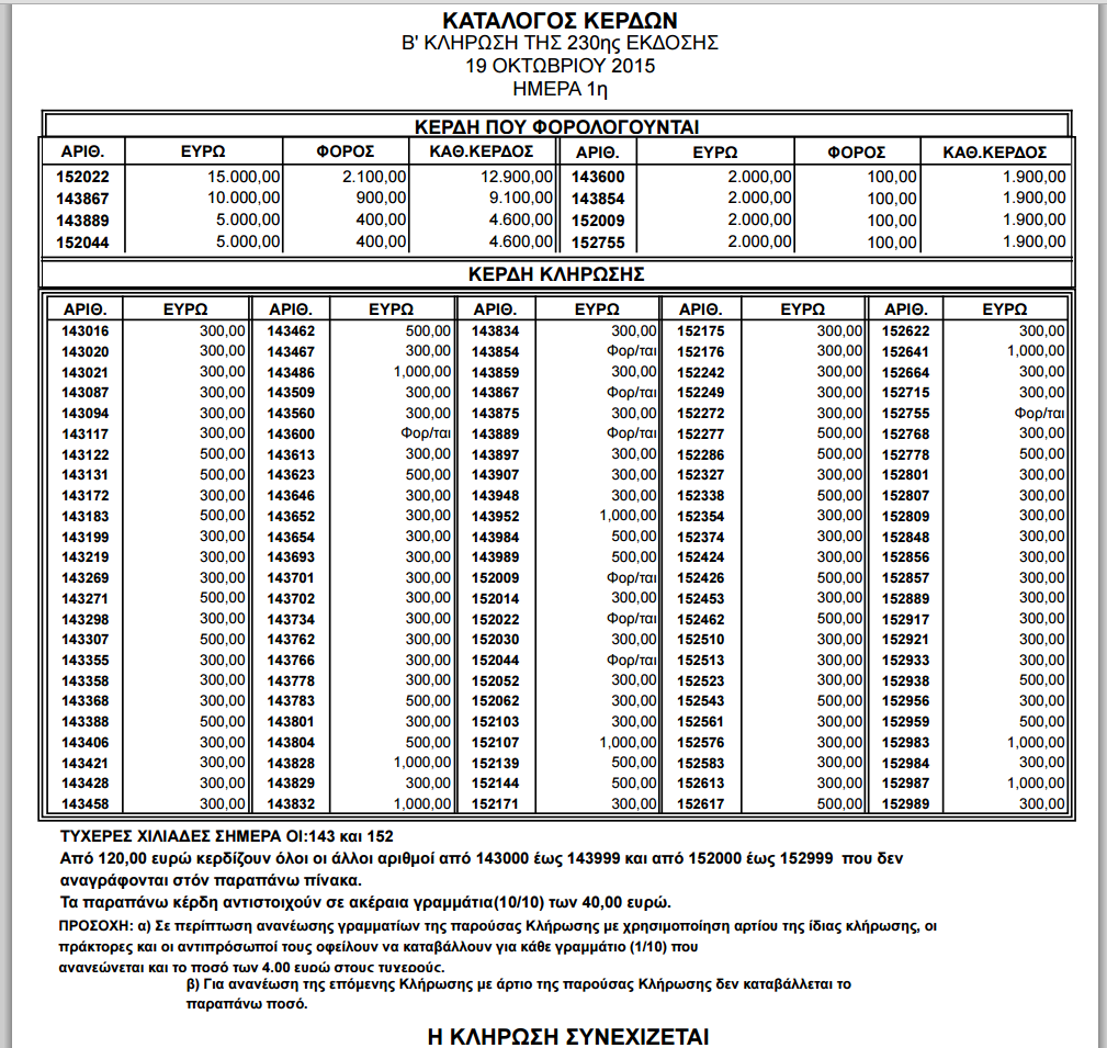 ΟΝ LINE PAPADOPOULOS: ΚΛΗΡΩΣΗ ΕΘΝΙΚΟΥ ΛΑΧΕΙΟΥ