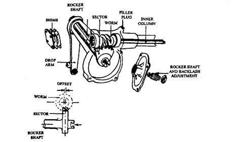 Steering Components