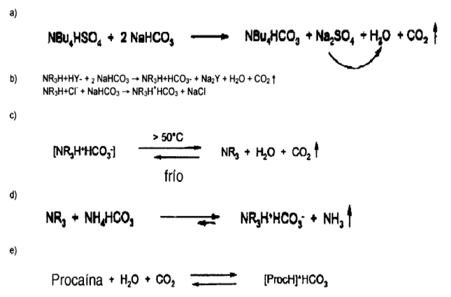 QUÍMICA ACTIVA: PROPIEDADES QUIMICAS DE LAS AMIDAS