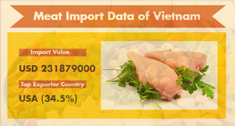 Export Genius: Meat Import Data of Vietnam - Shipment Records of Meat ...