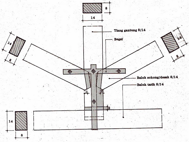 ATRIUM Architechture '10: Struktur Kuda-kuda Kayu