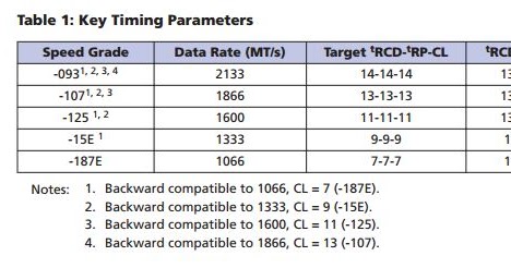 DDR memory interfacing - Part 3