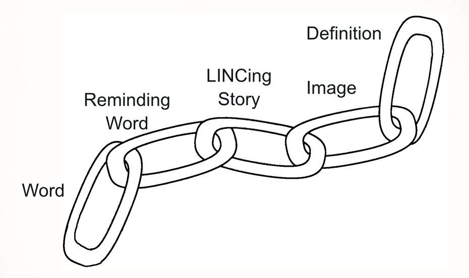 Part 3 in a Series: Building Your Students’ Vocabulary