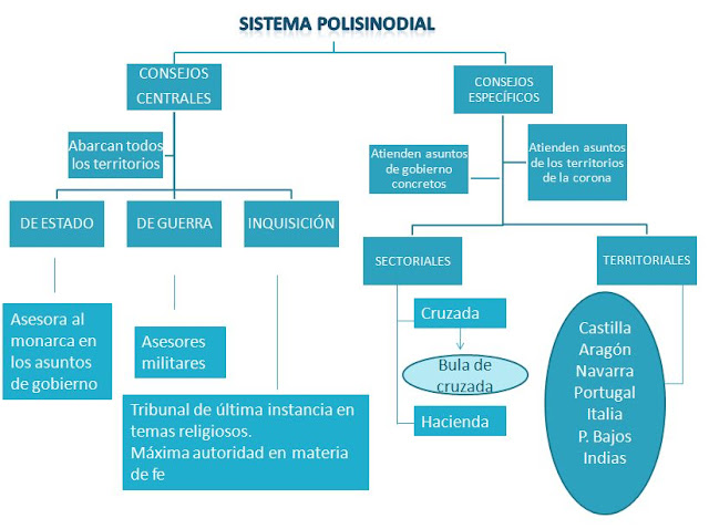 Historiazuer: octubre 2011