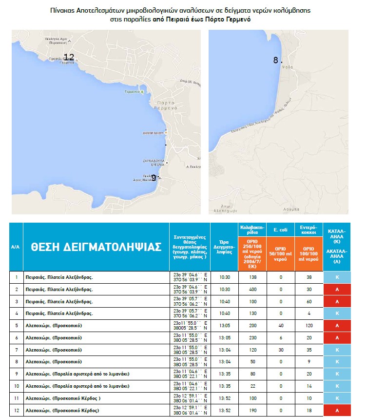 ΚΑΤΑΛΛΗΛΕΣ ΚΑΙ ΑΚΑΤΑΛΛΗΛΕΣ ΠΑΡΑΛΙΕΣ ΓΙΑ ΜΠΑΝΙΟ ΣΤΗΝ ΑΤΤΙΚΗ