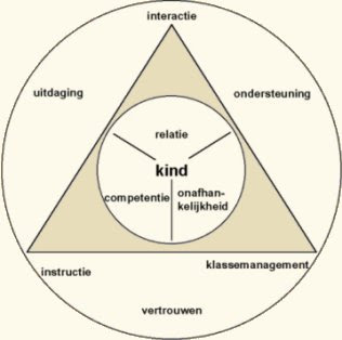 Ik ben leerKRACHT!: Adaptief Onderwijs, passend onderwijs, inclusief ...