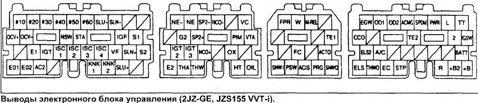JZ Engine ECU Pinout - PP Hobby ECU Lab