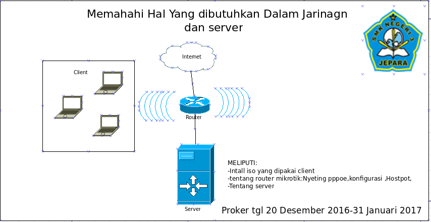 Sejarah Perkembangan Mikrotik dan Jenis jenis Mikrotik