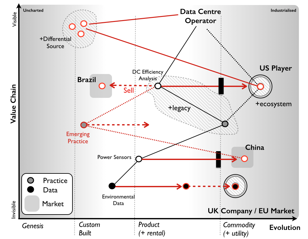Bits or pieces?: August 2015