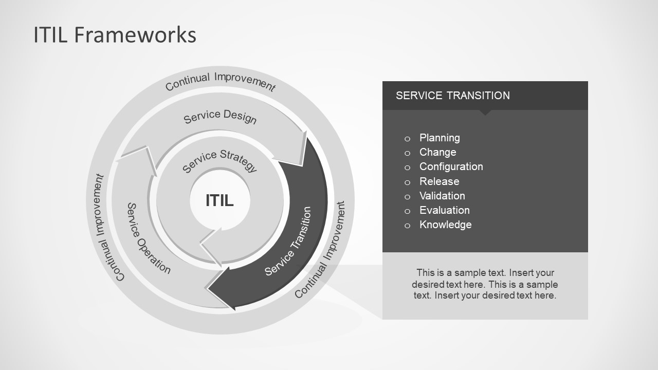 HB Services: ITIL Framework PowerPoint Diagram