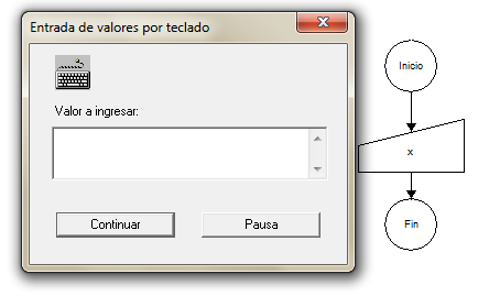 Programacion facil: DFD Diagrama de flujos de datos.