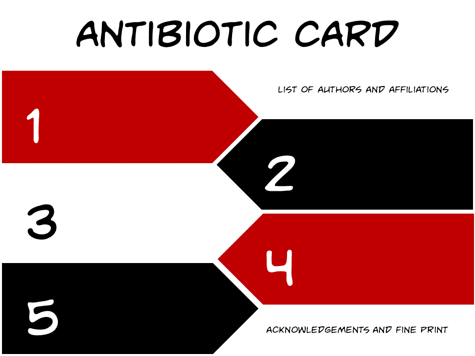 Better Posters: Critque and ruination: Antibiotic resistance CARD