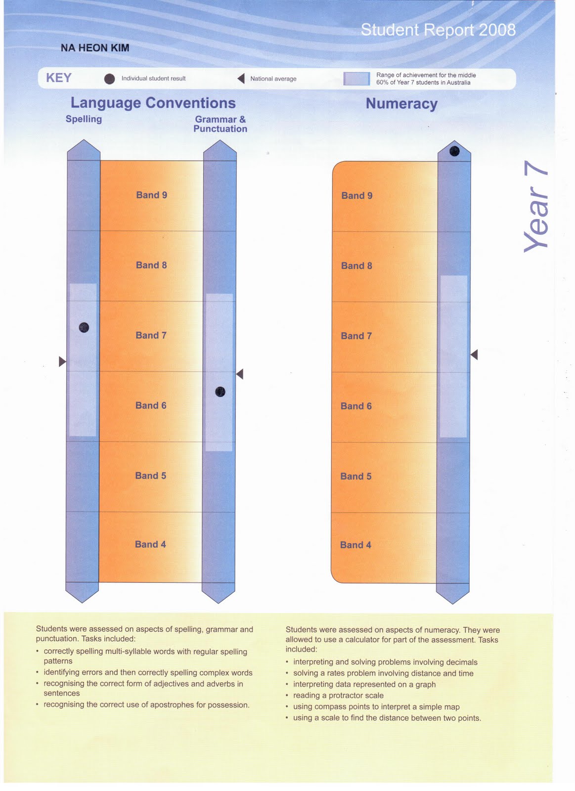 Nelly s Personal Learning Plan 08 11 Nelly s Personal Learning Plan 08 11