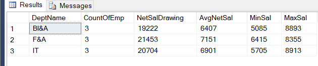 How to Calculate the Minimum, Maximum and Average Salary by Department ...