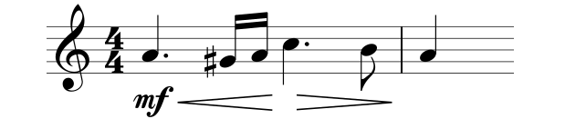 Mengenal Dinamika dan Alat Musik Melodis | Mikirbae.com