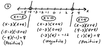 OpenAlgebra.com: sign chart