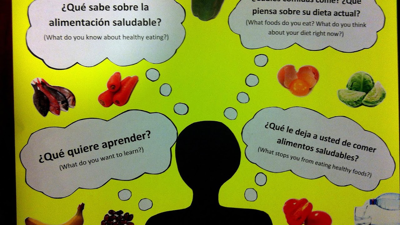 What Do You Learn In Nutrition Class Learning Learning Choices what-do-you-learn-in-nutrition-class-learning-learning-choices