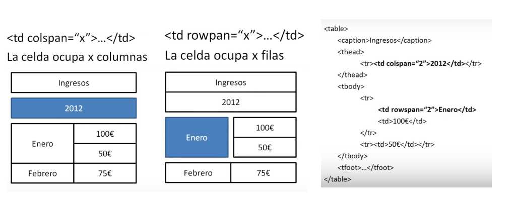 Modulo 4 - Lección 5 - Tablas