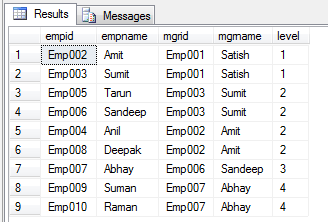 Hierarchy of Employees in Sql Server with CTE - IT Developer Zone