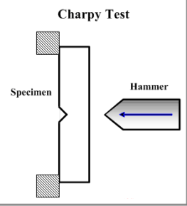 EDUCATION BLOG: CHARPY TEST