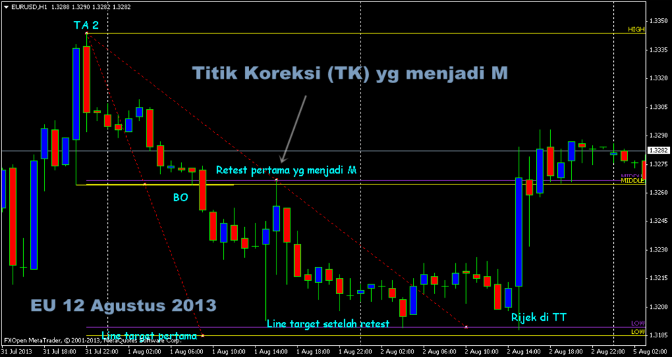 Himilo Basic ~ Profit Konsisten