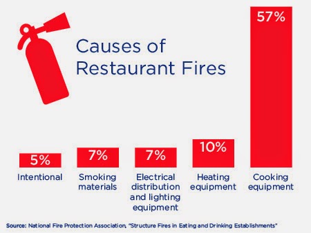 Louisiana Restaurant Association: Protect your investment with this ...