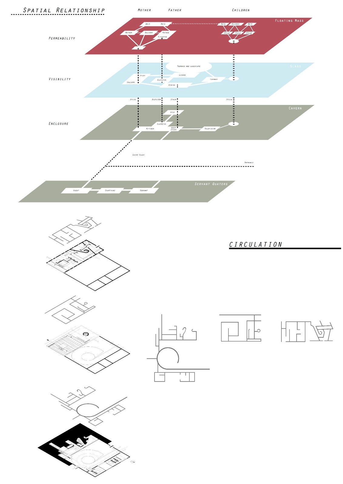 Jonathan Yip - Architectural Studies