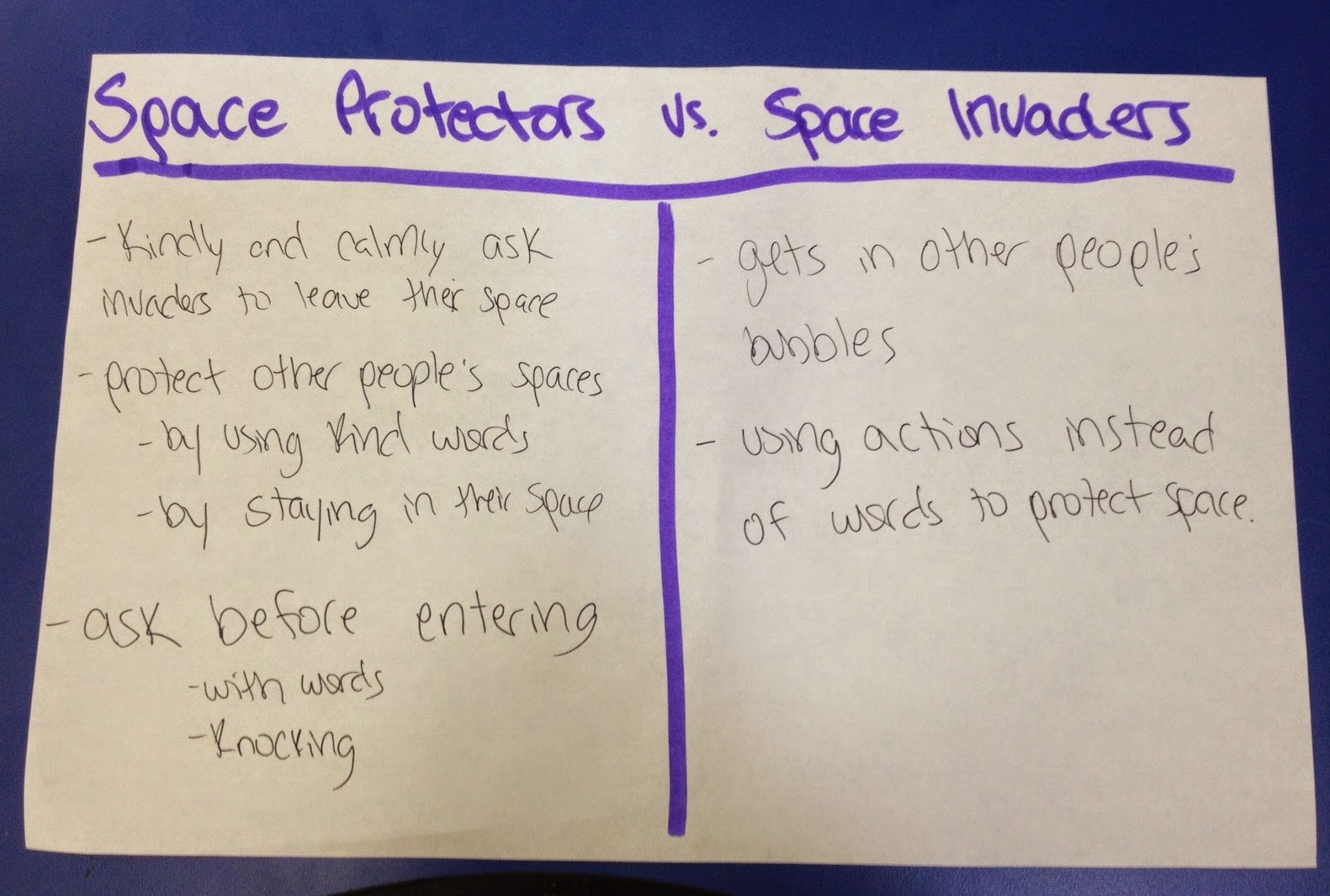 Space Protectors vs. Space Invaders - The Responsive Counselor