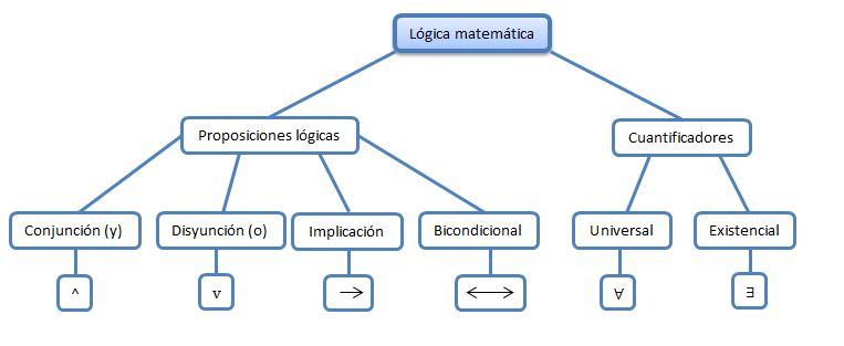 Herramientas de Aprendizaje Autónomo: mapa conceptual de matemáticas ...