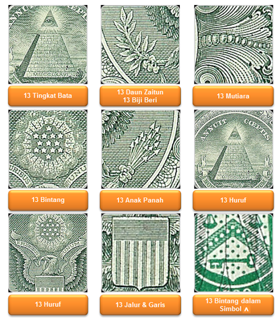 Rahsia & Konspirasi Dunia: Simbol dan Maksud Tersembunyi Dalam 1 Dollar ...