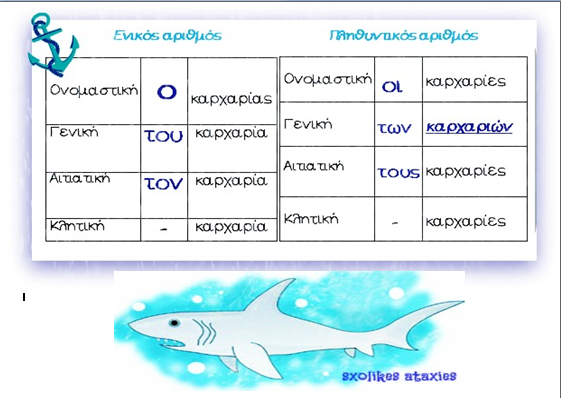 sxolikes...ataxies: ΠΙΝΑΚΕΣ ΚΛΙΣΗΣ ΑΡΣΕΝΙΚΩΝ ΟΥΣΙΑΣΤΙΚΩΝ ΣΕ - ΑΣ